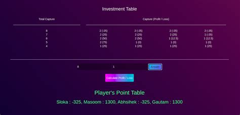 GitHub Sawansloka NaxGame Multiplayer Real Time Trivia Game Based On Nash Equilibrium In