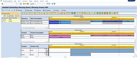 PP DS Step By Step Guide Functional PP Process Detailed Scheduling In PPDS ERP Q A