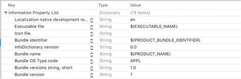Swift Creating Plist Programmatically Ios And Swift Programming