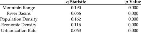 The Results Of Factor Detector Download Scientific Diagram