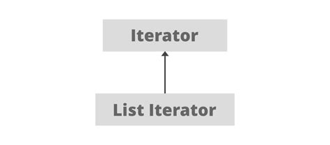 [JAVA] Iterator 와 ListIterator?