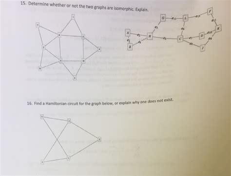 Solved Determine Whether Or Not The Two Graphs Are Chegg
