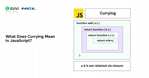 What Is Currying In Javascript Meaning Examples Use Cases