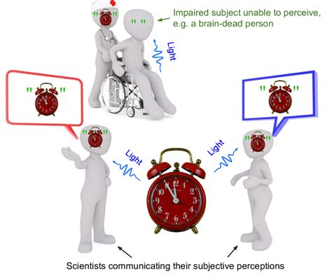 Illustration Of The Model What Is Motto An Implicit Assumption In Download Scientific