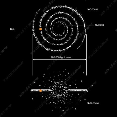 Measuring The Volume Of An Irregular Object Illustration Stock Image