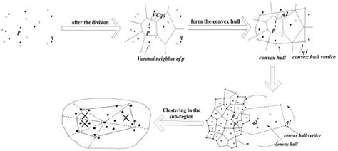 Sensors Free Full Text Geometry Based Distributed Spatial Skyline Queries In Wireless Sensor
