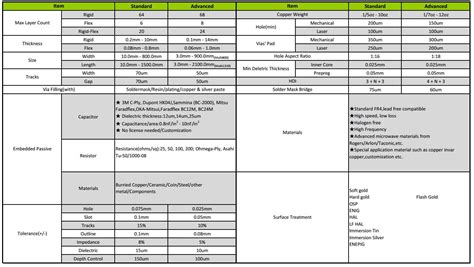 Advanced Technology Pcb Production Capacitors And Cables For Sale