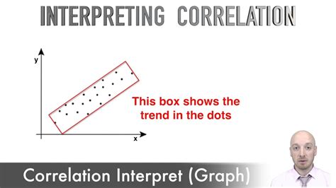 How To Interpret A Correlation Matrix Youtube
