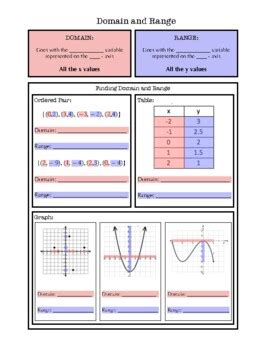 Domain And Range Notes By Ms W Teachers Pay Teachers