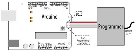 Kapitel 18 Deutsch Arduino Uno R3