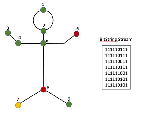 Github Weswaihumanetics Test