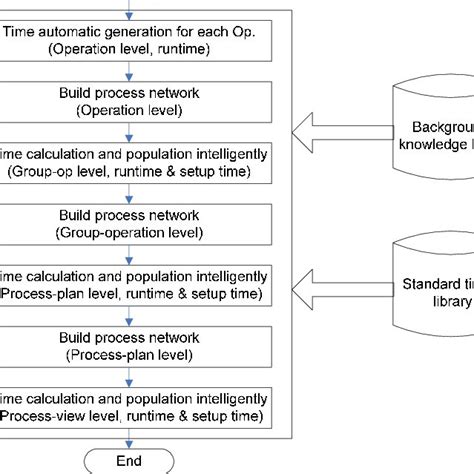 Wrights Learning Curve Model Download Scientific Diagram
