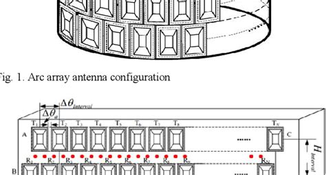 Figure 1 From Adaptive Resolution Imaging Algorithm For Helicopter