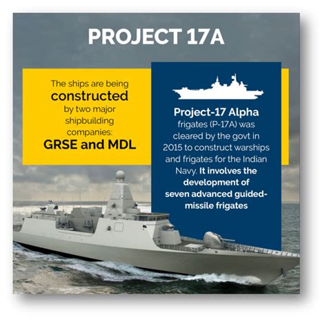 Indian Navy Launched Mahendragiri Last Stealth Frigate Under Project 17 A