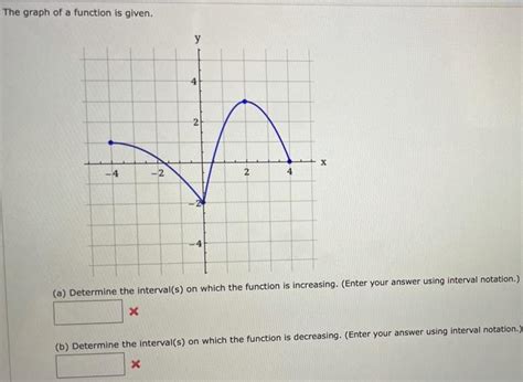 Solved The Graph Of A Function Is Given у 2 X 4 2 2 4 4