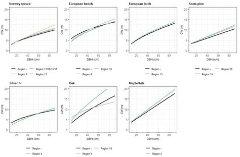 Interregional Crown Width Models For Individual Trees Growing In Pure And Mixed Stands In Austria