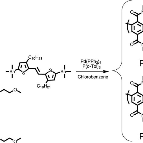 Synthesis Routes To Naphthalene Diimide And Thienylennevinylene Based Download Scientific