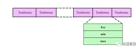 时序数据库技术体系 influxdb tsm存储引擎之数据写入 51cto