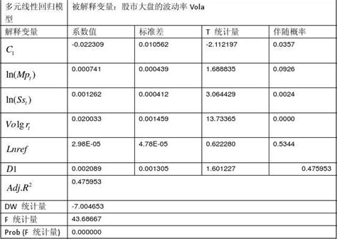 第五章 多元线性回归模型 word文档在线阅读与下载 无忧文档