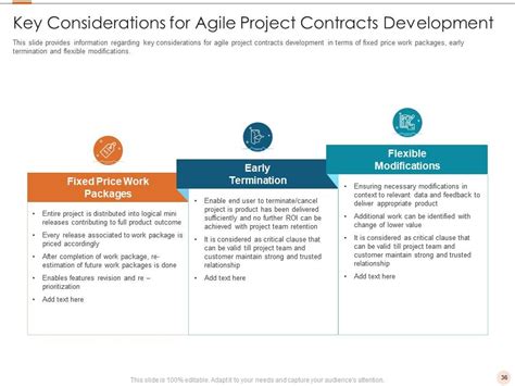 Software Costs Estimation In Agile Project Management IT Powerpoint Presentation Slides