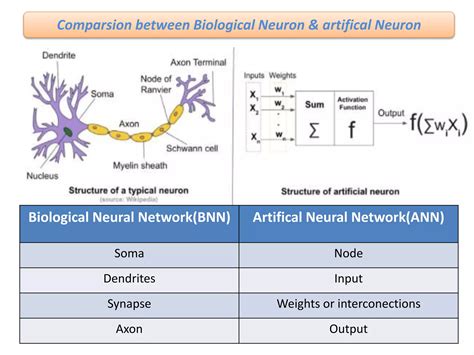 Artifical Neural Network And Its Applications Pptx