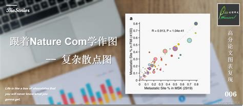 跟着nature Communications学作图 复杂散点图nature 三维散点图 Csdn博客