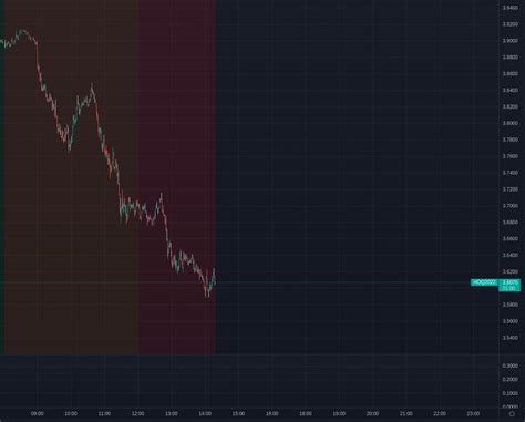 Is There A Maximum Quantity Of ES Futures That Can Be Traded At Once FuturesTrading