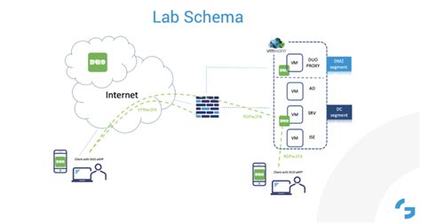 How To Achieve Multi Factor Authentication For Rdp Sessions