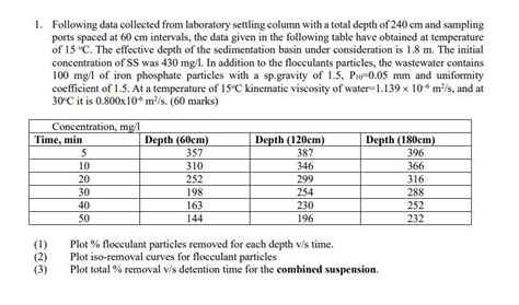 solved 1 following data collected from laboratory settling
