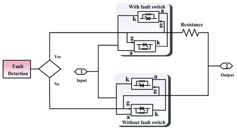 Crowbar Circuit With Controlled Switches Download Scientific Diagram