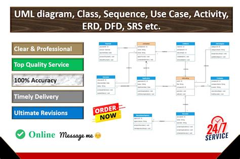 Do Uml Diagram Class Sequence Use Case Activity Erd Dfd Sql Srs Etc By Technicalscribe