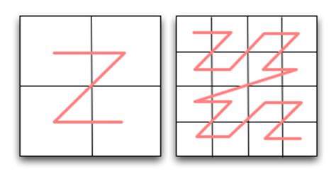 Algorithm Of The Week Spatial Indexing With Quadtrees And Hilbert Curves