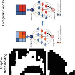 Map Segmentation Into Foreground Map And Background With Download Scientific Diagram