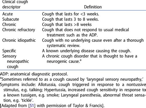 classification of cough download table