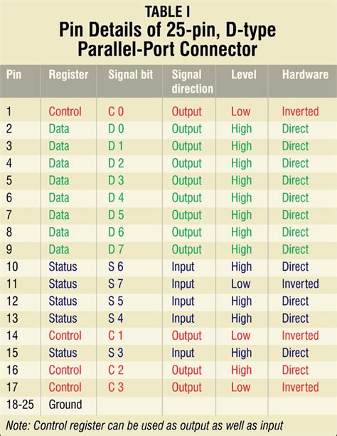Parallel Port Controller Using Matlab Full Project Available