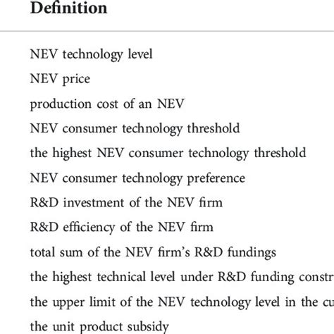 Variable Symbols And Interpretation Download Scientific Diagram