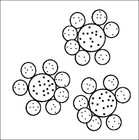 Schematic View Of The Model Download Scientific Diagram