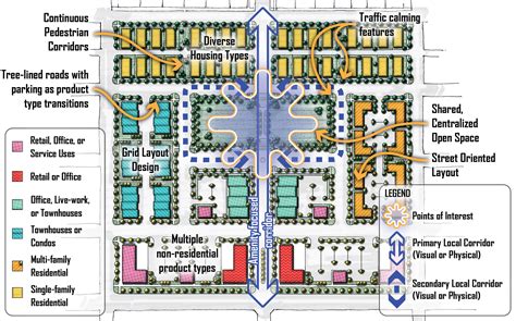Mixed Use Exhibits City Of Meridian