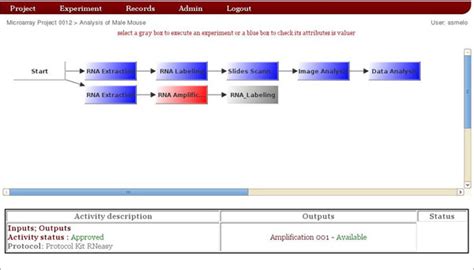 Workflow Execution Interface Interface To Manage Workflow Execution Download Scientific