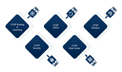 How To Become A Cisco Certified Network Professional CCNP