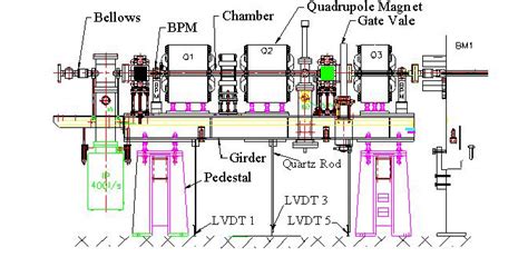 The Girder Assembly And Layout Of Lvdt Download Scientific Diagram