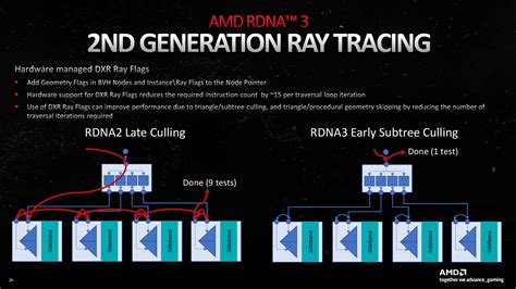 Xfx Radeon Rx 7900 Xtx Merc 310 Oc Review 3x 8 Pin Ftw Architecture