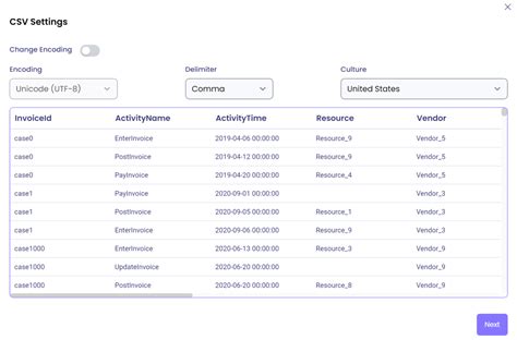 load dataset mindzie