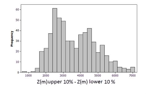 Figure 2 From Lightning Flash Properties Derived From Lightning Mapping