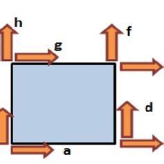 3 Typical Element In FEA Model Download Scientific Diagram