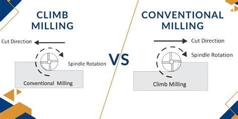 Climb Vs Conventional Milling Which Is Best For Cnc Projects