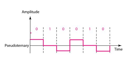 Transformar Binário Em Um Gráfico Python Stack Overflow Em Português