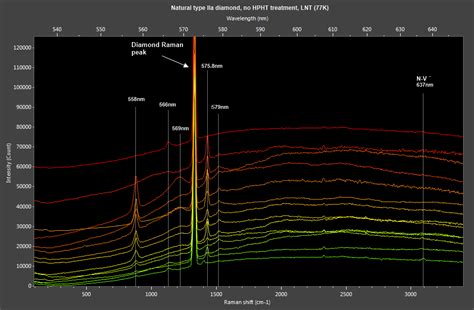 Detecting Hpht Treatment Of Natural Type Iia Colorless Diamonds Magilabs