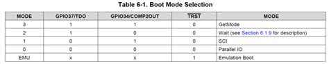 Tms320f28027 Unexpected Power Off During Flashing C2000