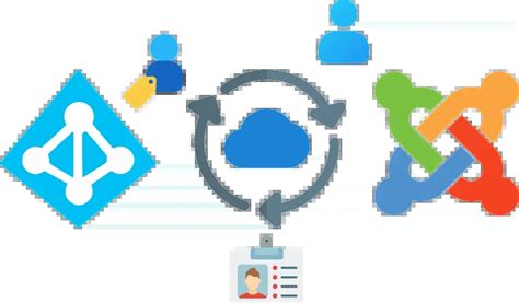 joomla user provisioning for azure